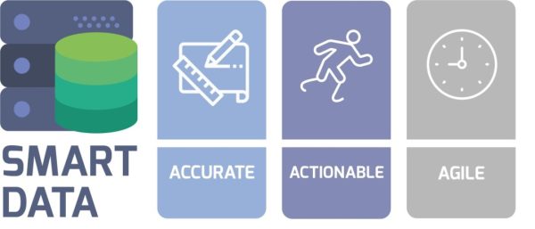 Benefits of Data Management in Marketing Automation